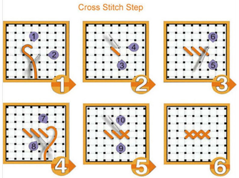Needlework DIY DMC 14CT Unprinted Cross Stitch Sets for - Etsy