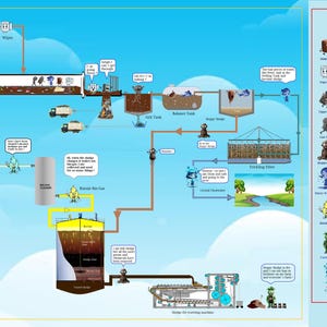 POSTER - Stinky & Wizzy's Incredible Journey Through the Poo Factory - Etsy