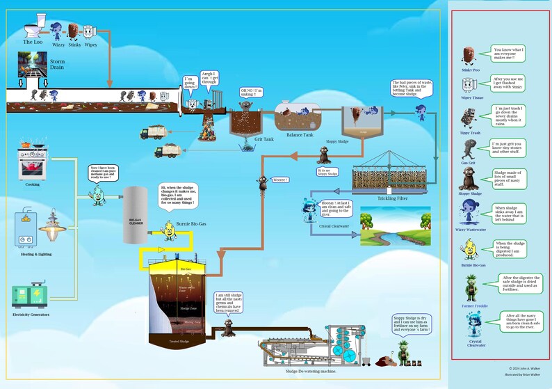 POSTER - Stinky & Wizzy's Incredible Journey Through the Poo Factory - Etsy