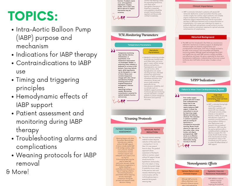 Balloon Pump Cheat Sheet, Digital Download, CCRN Study Guide, Cardiac ...