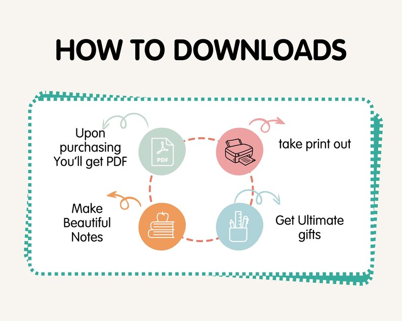 Balloon Pump Cheat Sheet, Digital Download, CCRN Study Guide, Cardiac ...
