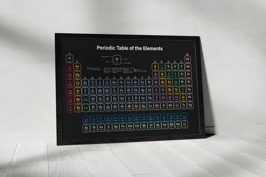 Periodic Table of the Elements Style Canvas Art Science Canvas Home ...