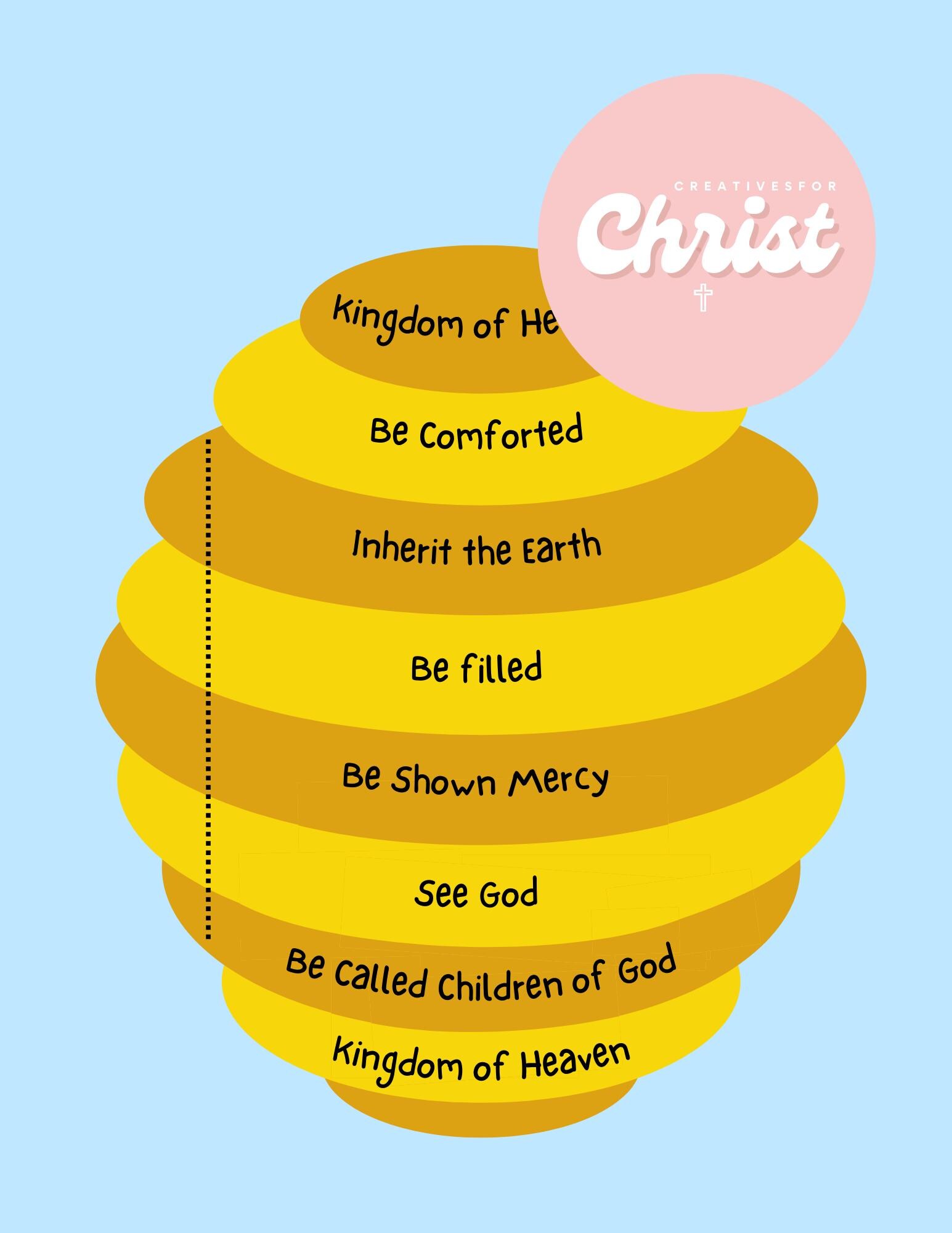 Beatitudes Craft for Sunday School 3 - Etsy