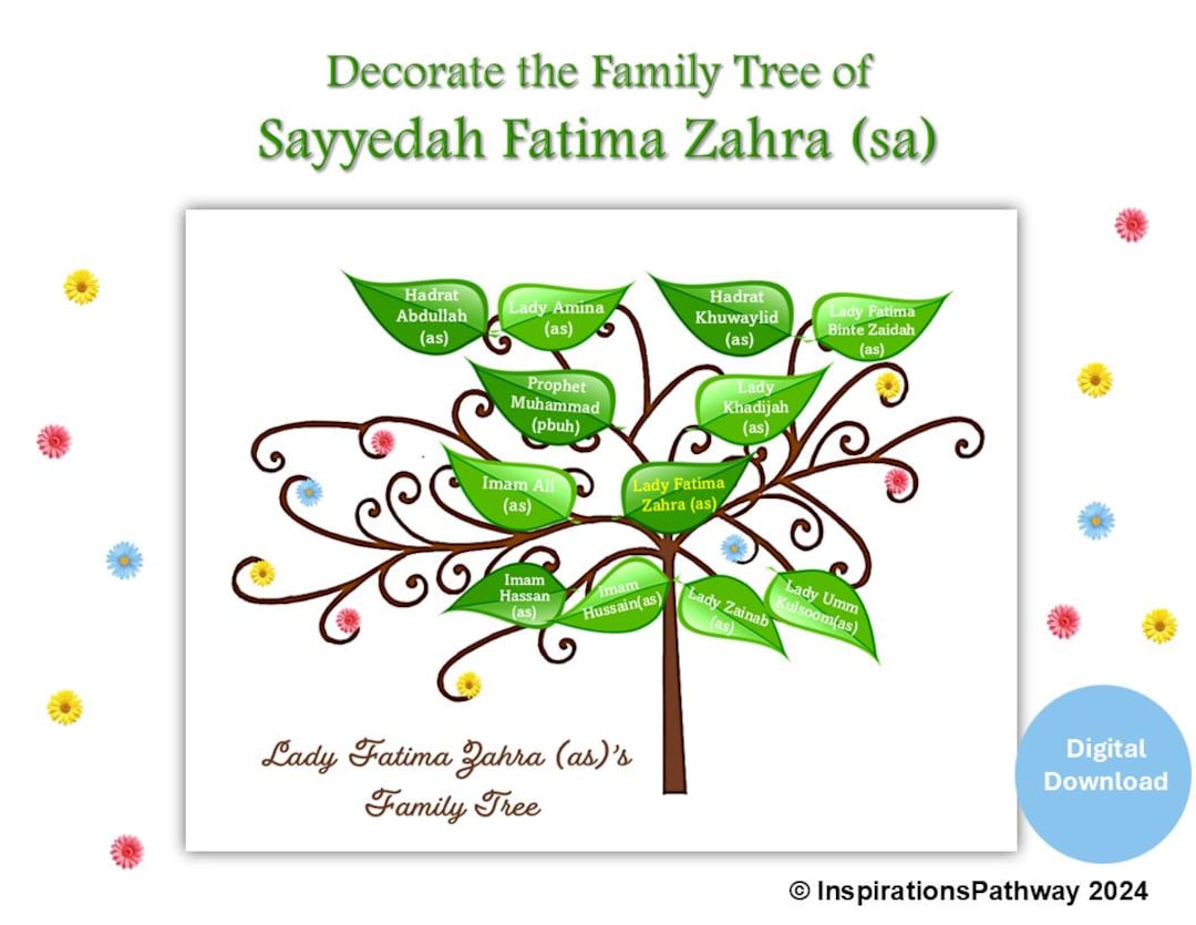 Sayyedah Fatima Zahra Family Tree Craft, 20 Jamada Althani Birth ...