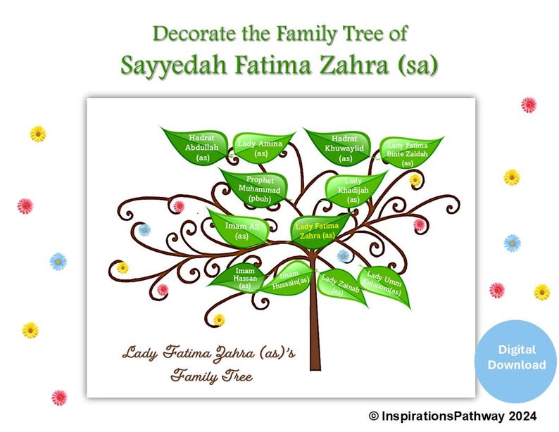 Sayyedah Fatima Zahra Family Tree Craft, 20 Jamada Althani Birth ...
