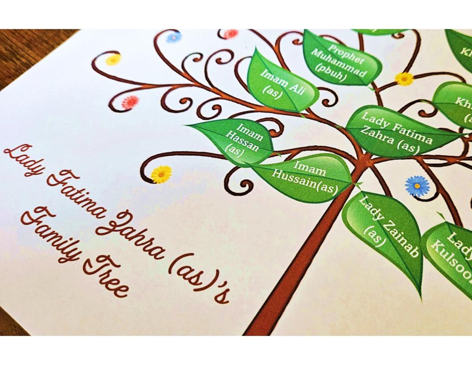Sayyedah Fatima Zahra Family Tree Craft, 20 Jamada Althani Birth ...