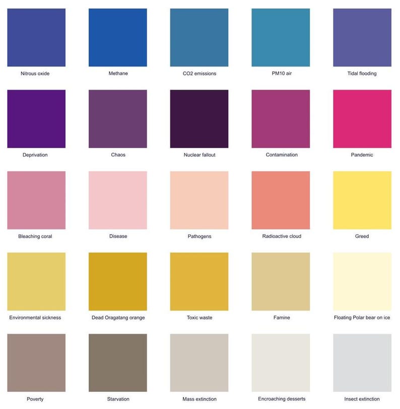 The Current World Colour Chart - Colour Chart, Climate Change ...