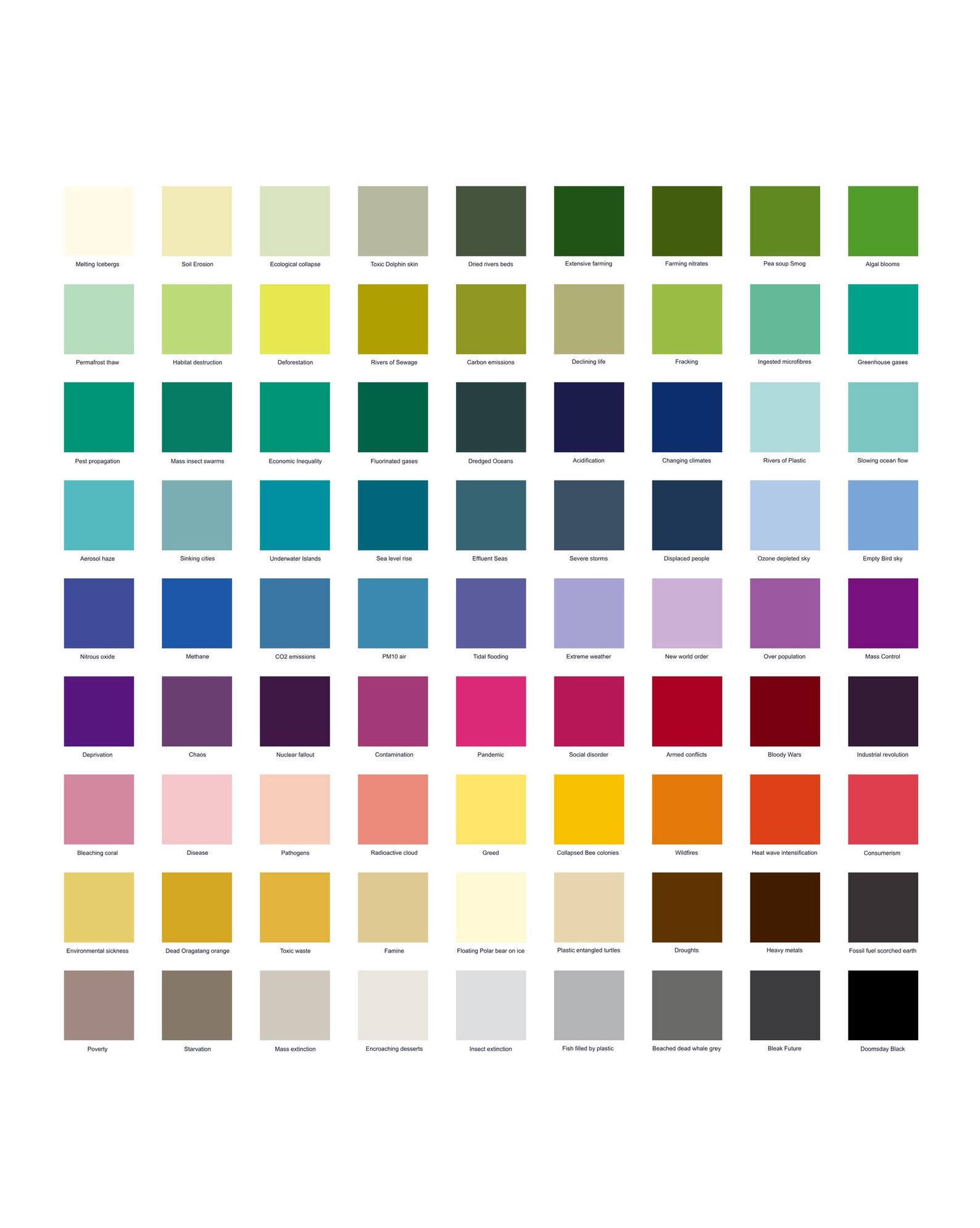 The Current World Colour Chart - Colour Chart, Climate Change ...