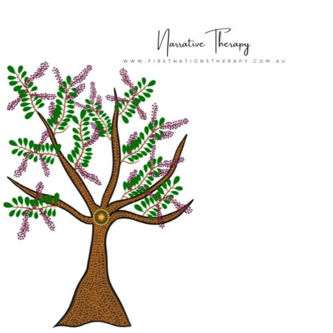 Life Story-map Toolkit - Etsy