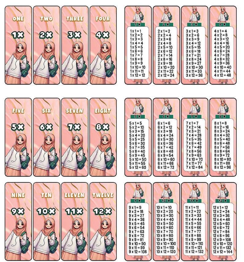 Multiplication Table Card - Etsy
