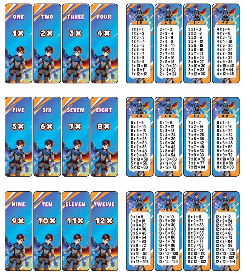 Multiplication Table Card - Etsy