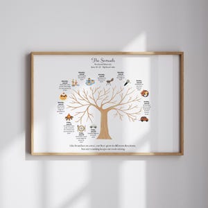 Editable Family Reunion Itinerary, Tree Design (PNG Digital Download ...