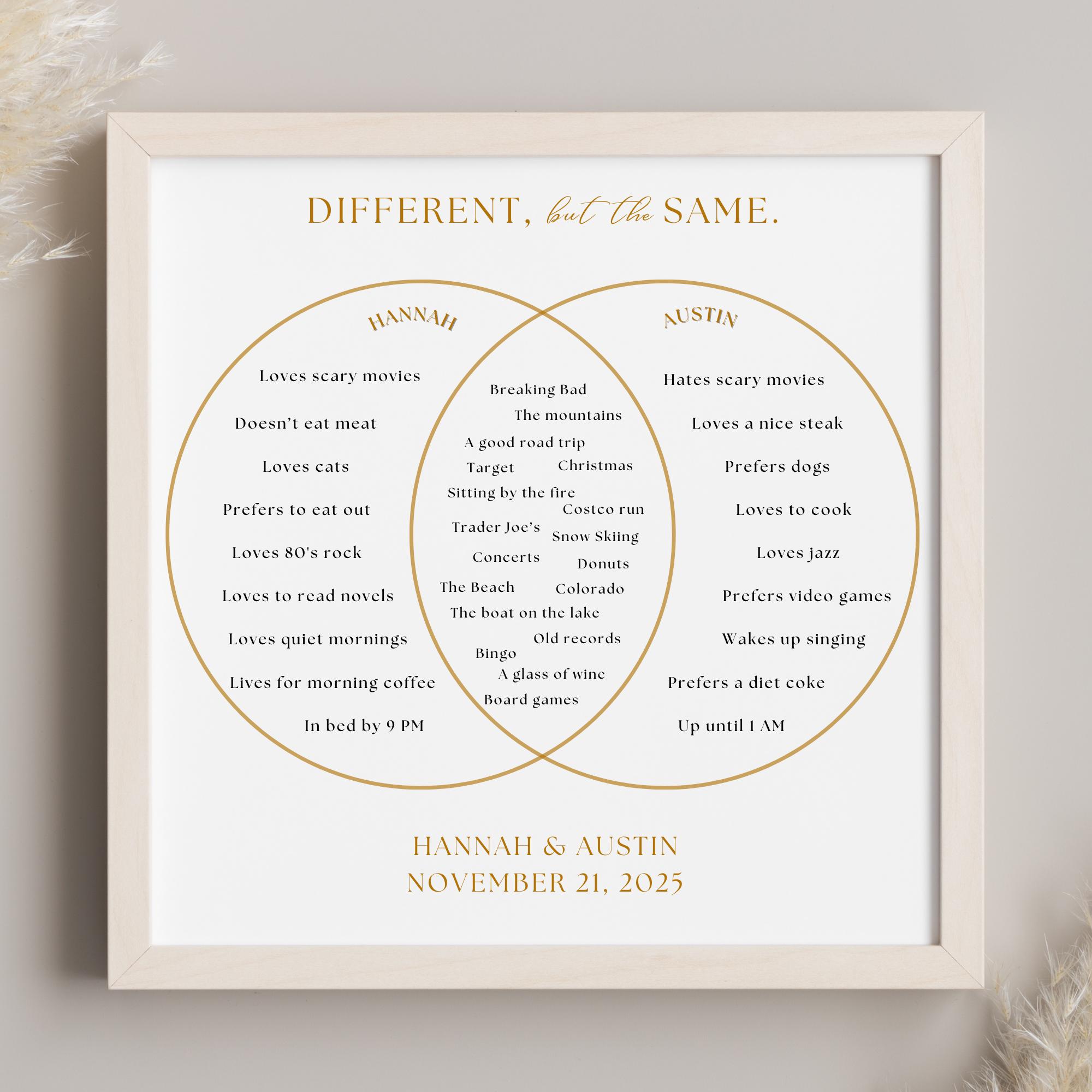 Venn Diagram Wedding Welcome Sign, Unique Infographic (digital Download ...