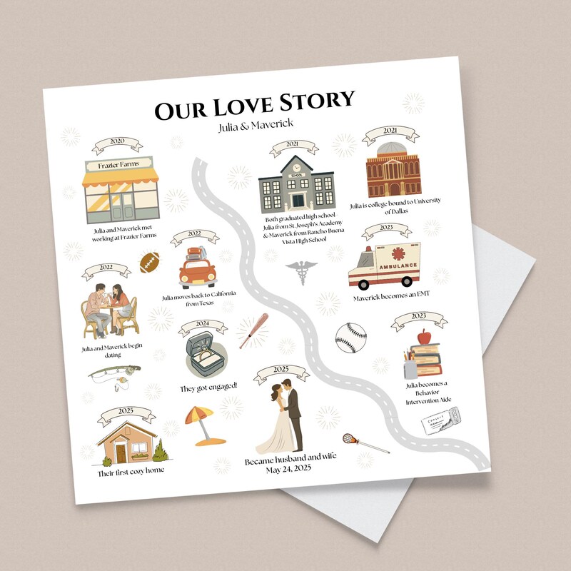 Wedding Infographic - Etsy