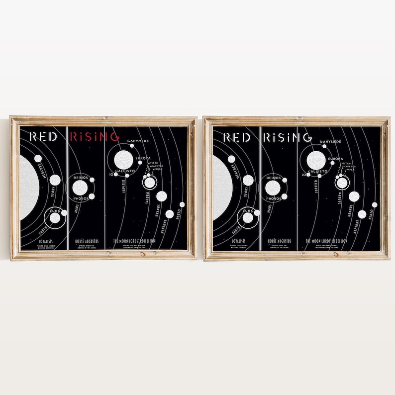 Map of Rising Solar System - Etsy