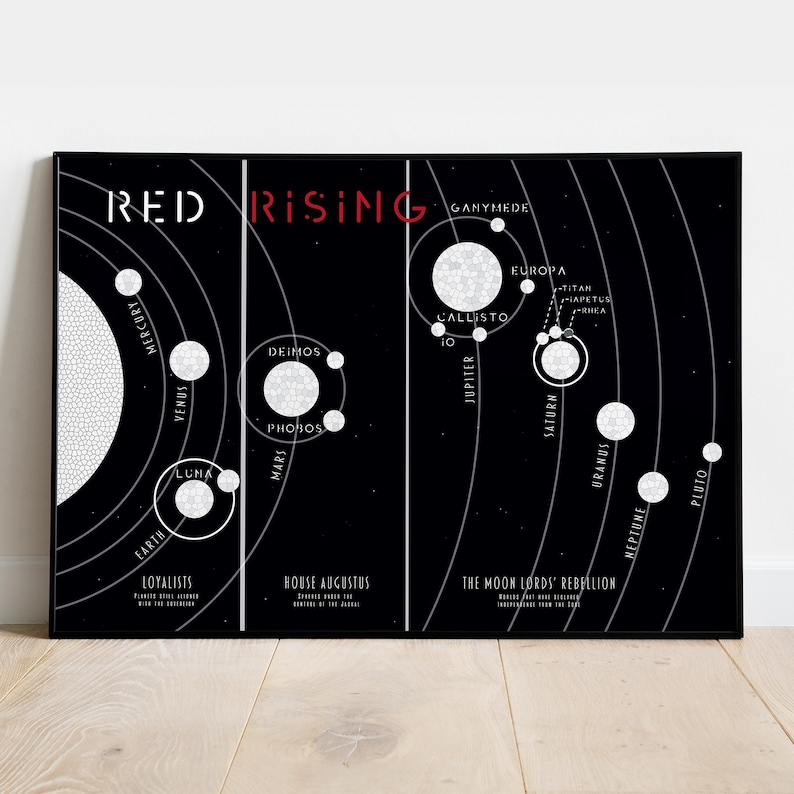 Map of Rising Solar System - Etsy