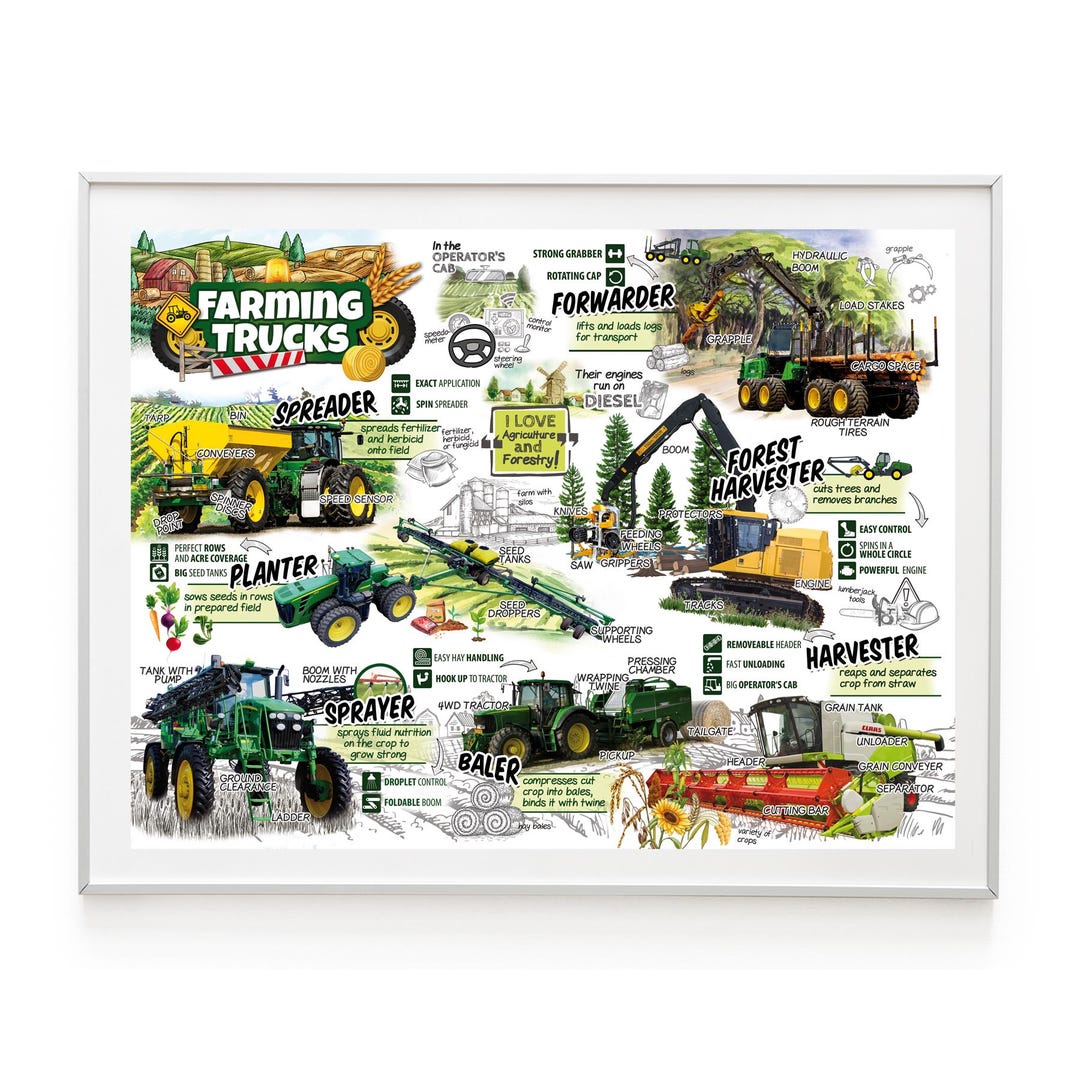 Detailed Farming Tractor Poster for Kids, Vehicle Parts and Functions ...