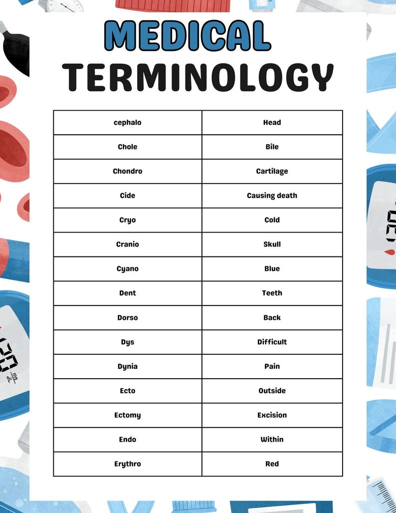 Medical Terminology Cheat Sheet-digital - Etsy