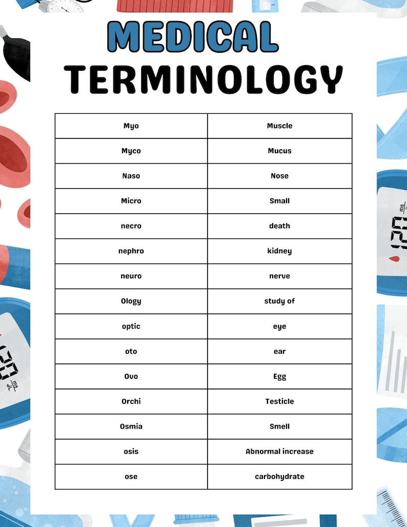 Medical Terminology Cheat Sheet-digital - Etsy