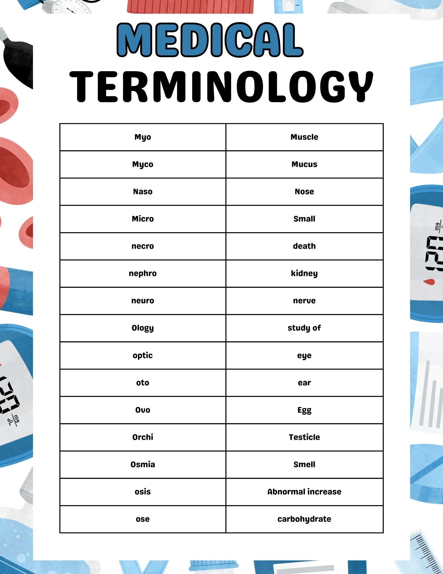 Medical Terminology Cheat Sheet digital Etsy Medical Terminology Cheat Sheet digital Etsy