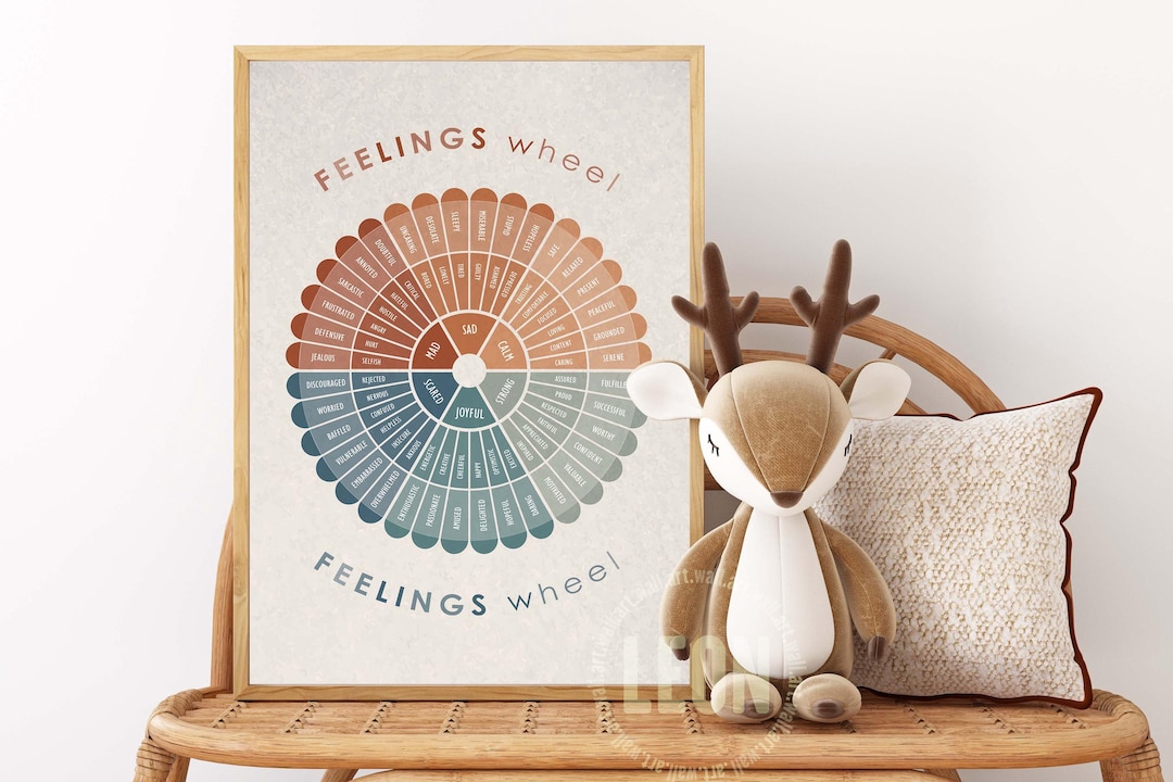 Emotion Wheel, Therapy Office Decor, Feelings Posters, Mood Tracker ...