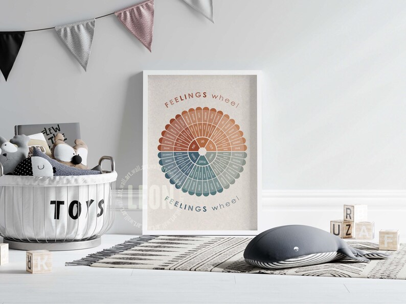 Emotion Wheel, Therapy Office Decor, Feelings Posters, Mood Tracker ...
