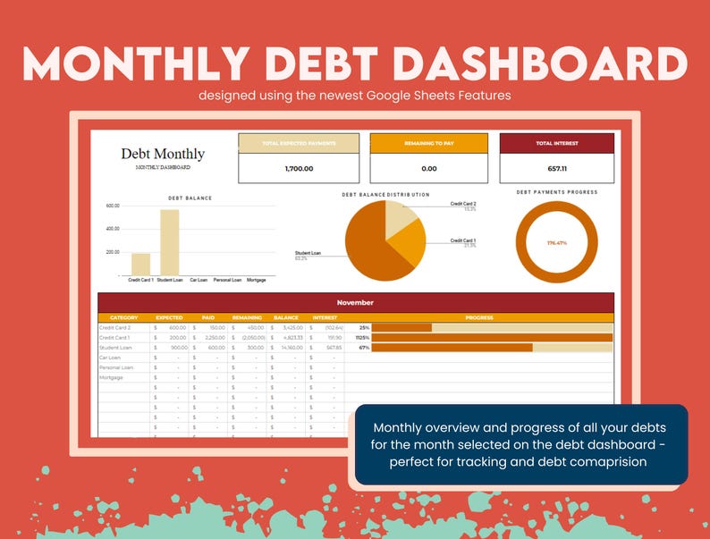 Debt Payoff Tracker: Google Sheets Budget Template (digital Download ...