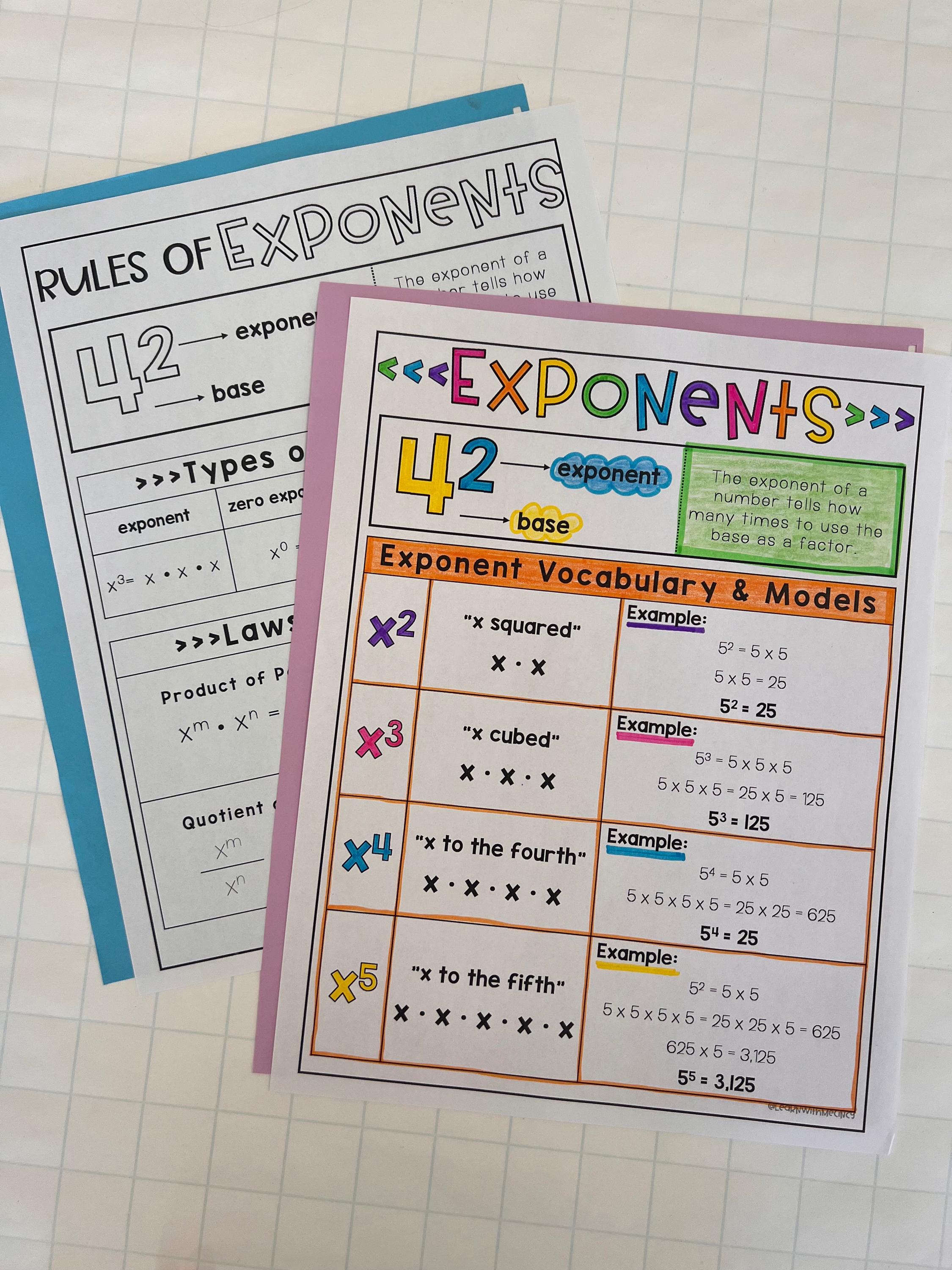 4th & 5th Grade Math Resources, Anchor Charts, and Study Guides - Etsy