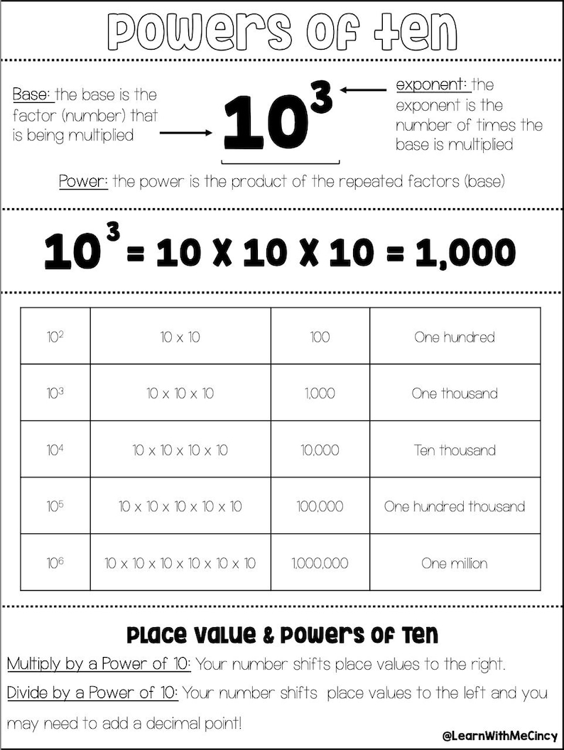 4th & 5th Grade Math Resources, Anchor Charts, and Study Guides - Etsy