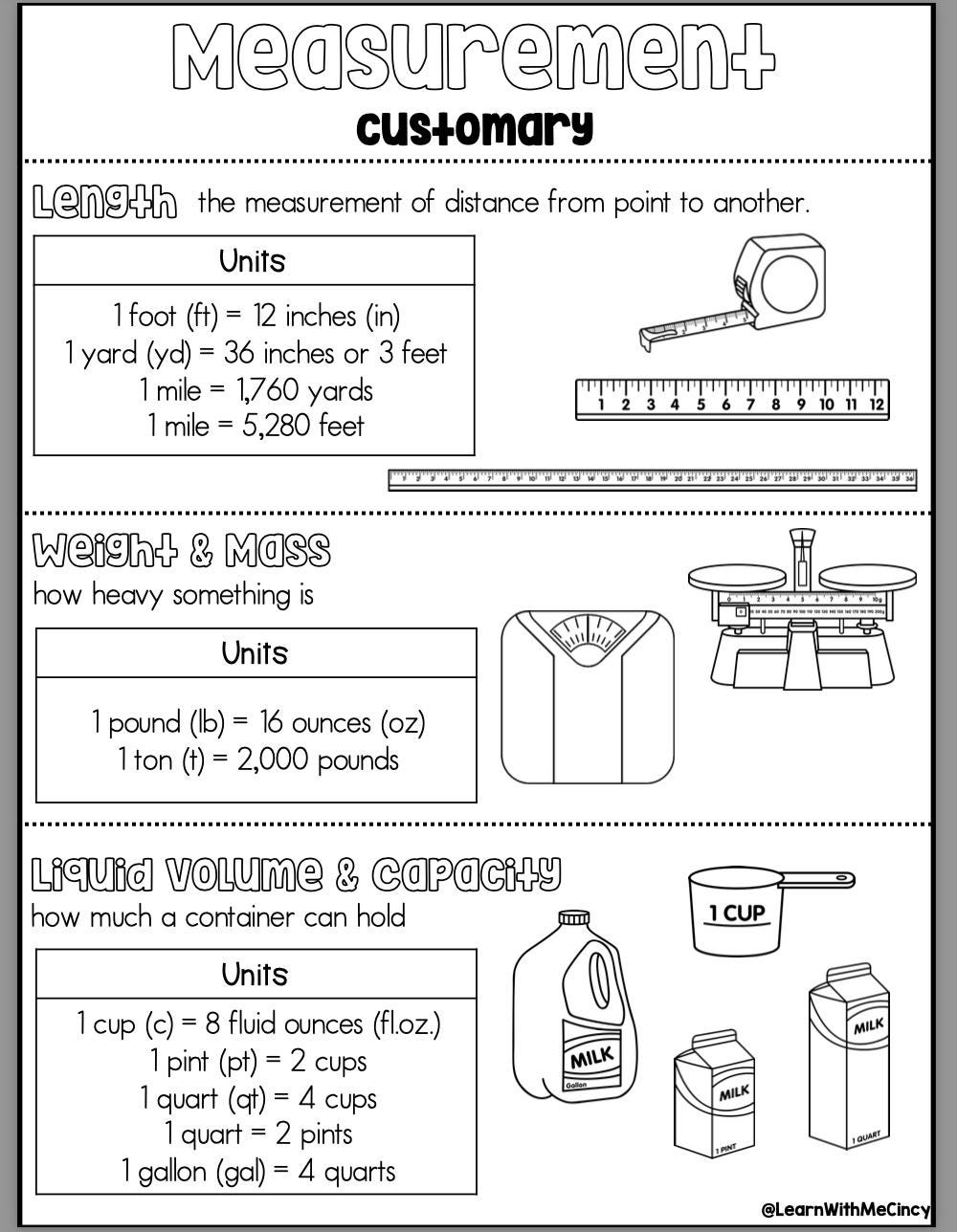 4th & 5th Grade Math Resources, Anchor Charts, and Study Guides - Etsy