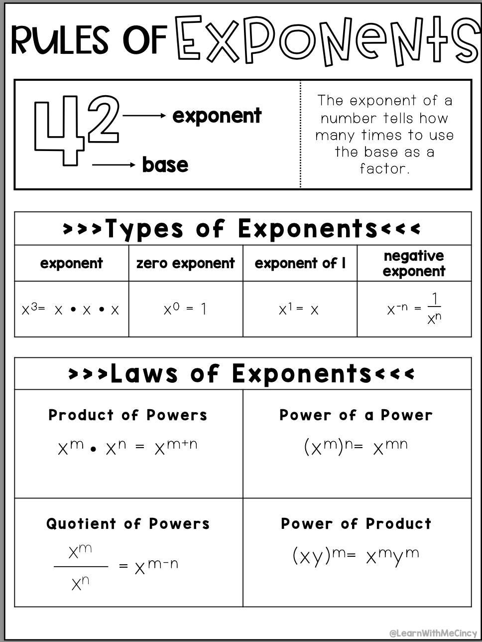 7th Grade Math Resources, Anchor Charts, & Study Guides - Etsy