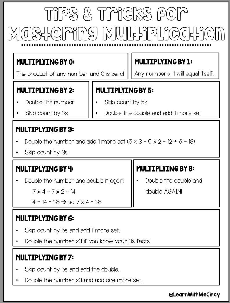 4th & 5th Grade Math Resources, Anchor Charts, and Study Guides - Etsy