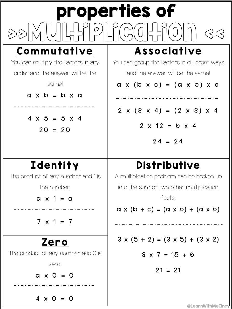 7th Grade Math Resources, Anchor Charts, & Study Guides - Etsy