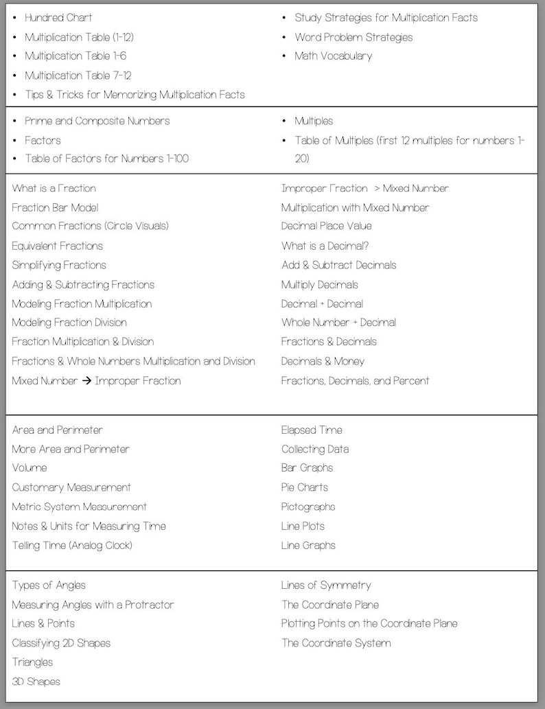 4th & 5th Grade Math Resources, Anchor Charts, and Study Guides - Etsy