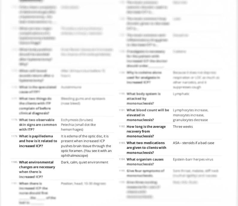 The Bluebook Study Guide for NCLEX 2025 by Mark K. - Etsy