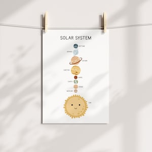 Solar System Kids Poster: Educational Planets Print (digital Download ...