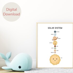Solar System Kids Poster: Educational Planets Print (digital Download ...