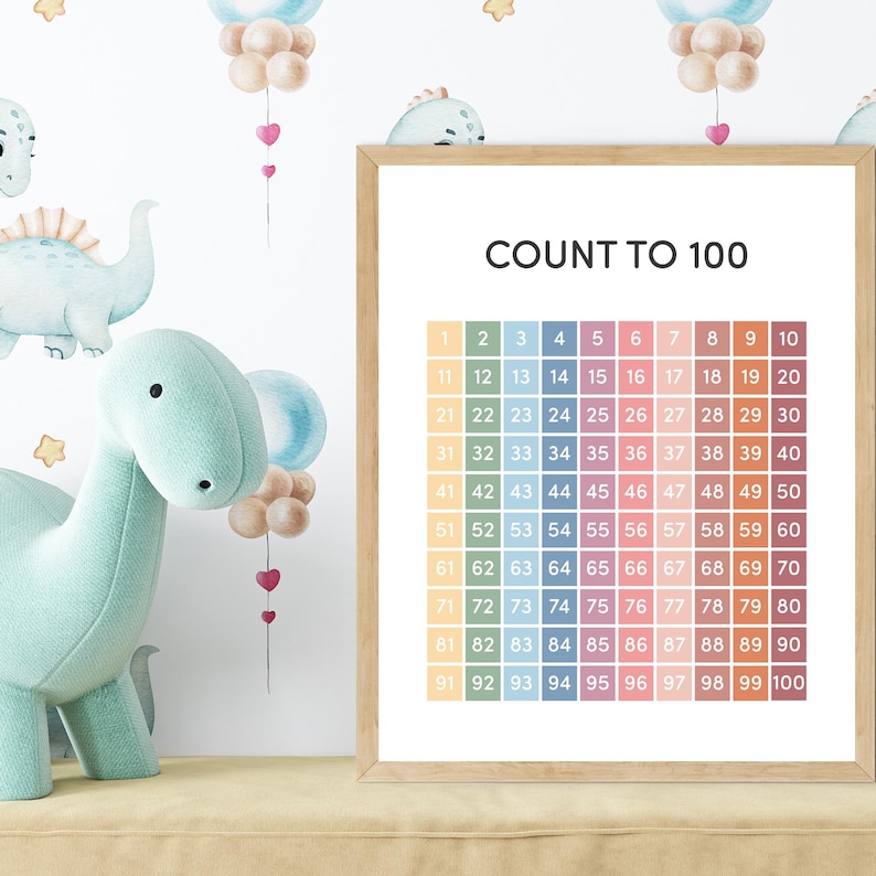 Count to 100 Chart Poster, Rainbow Numbers 1 to 100 Poster, Homeschool ...