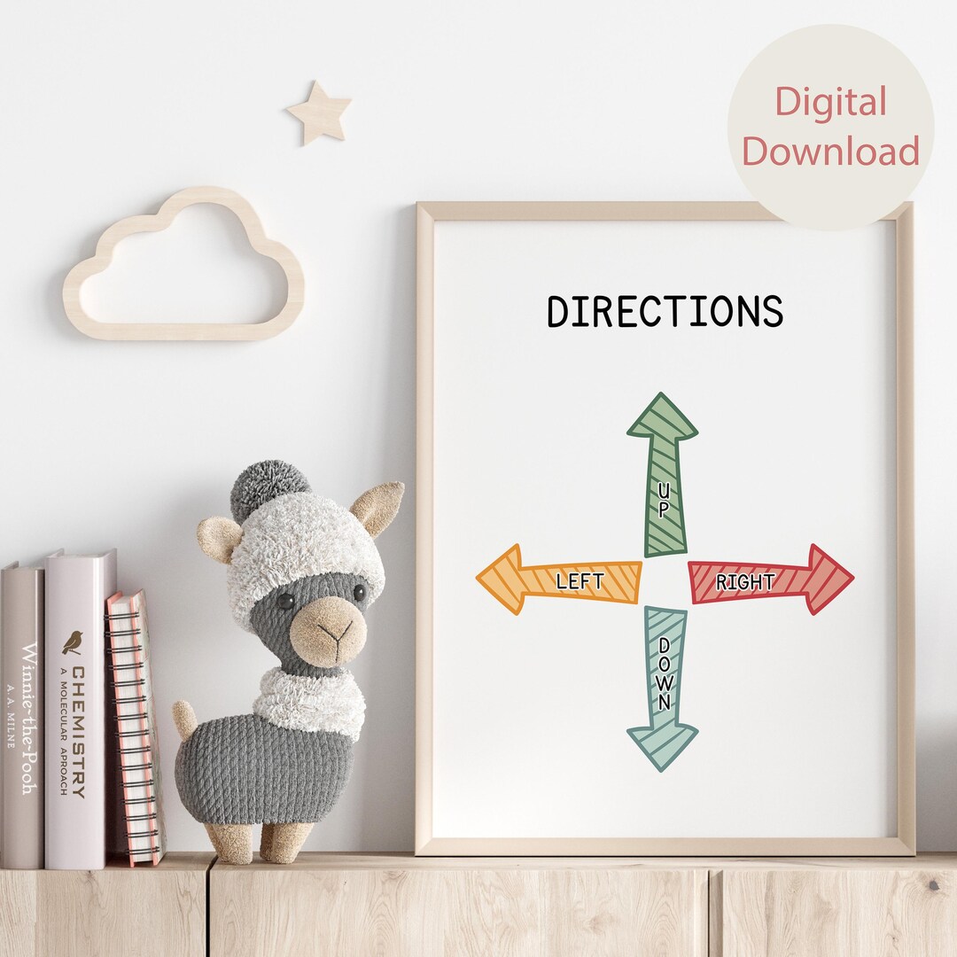 Directions Poster, Educational Poster, Homeschool Educational Poster ...
