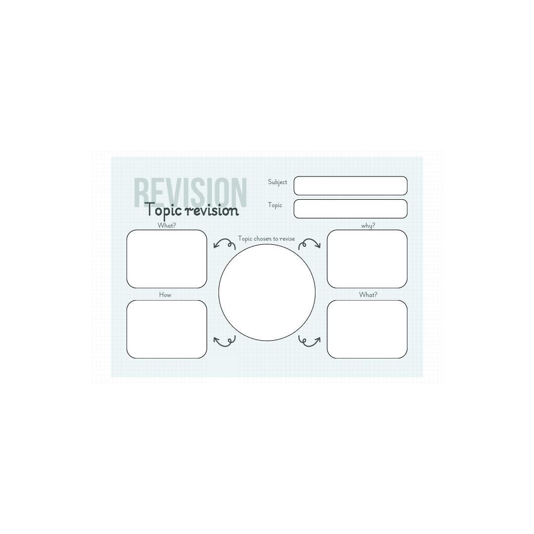 Revision Topic Template - Etsy UK