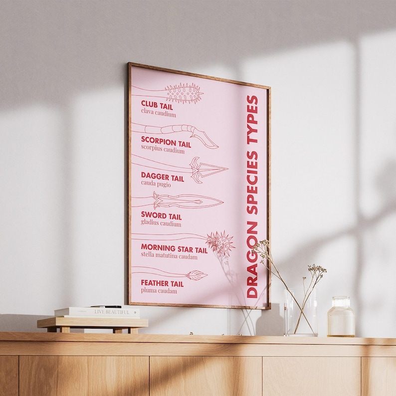 Fourth Wing Poster – Dragon Species Types | Fanart Print | Illustration ...