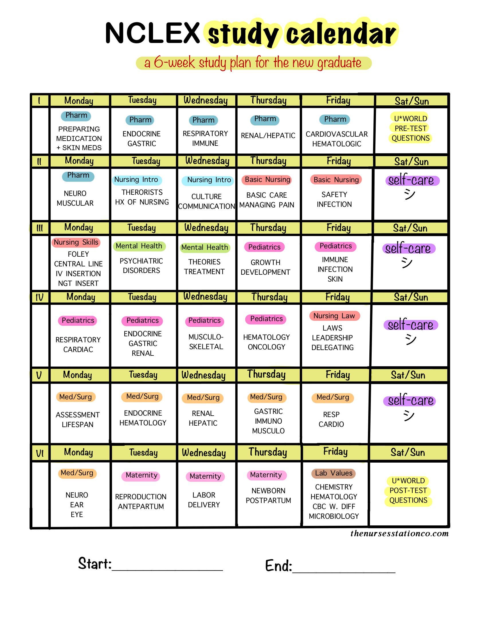 NCLEX Study Guide - Etsy