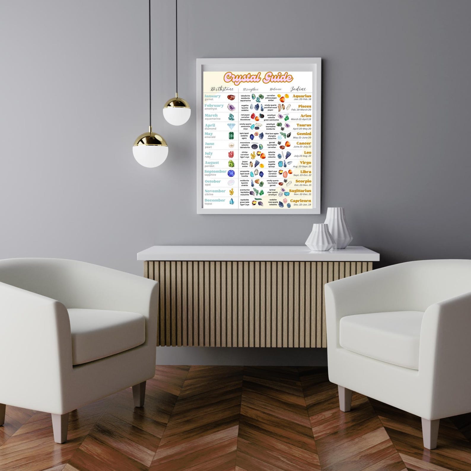 Crystal Guide by Birth Month Zodiac & Astrology Crystal Chart ...