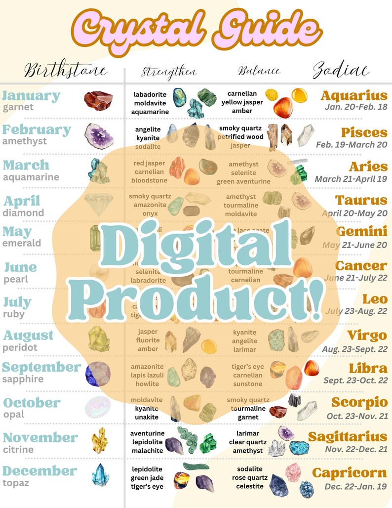 Crystal Guide by Birth Month Zodiac & Astrology Crystal Chart ...