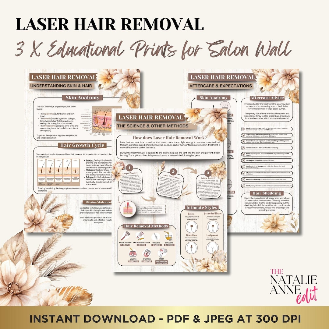 Laser Hair Removal Poster, Set of 3 Printable Wall Educational Prints ...