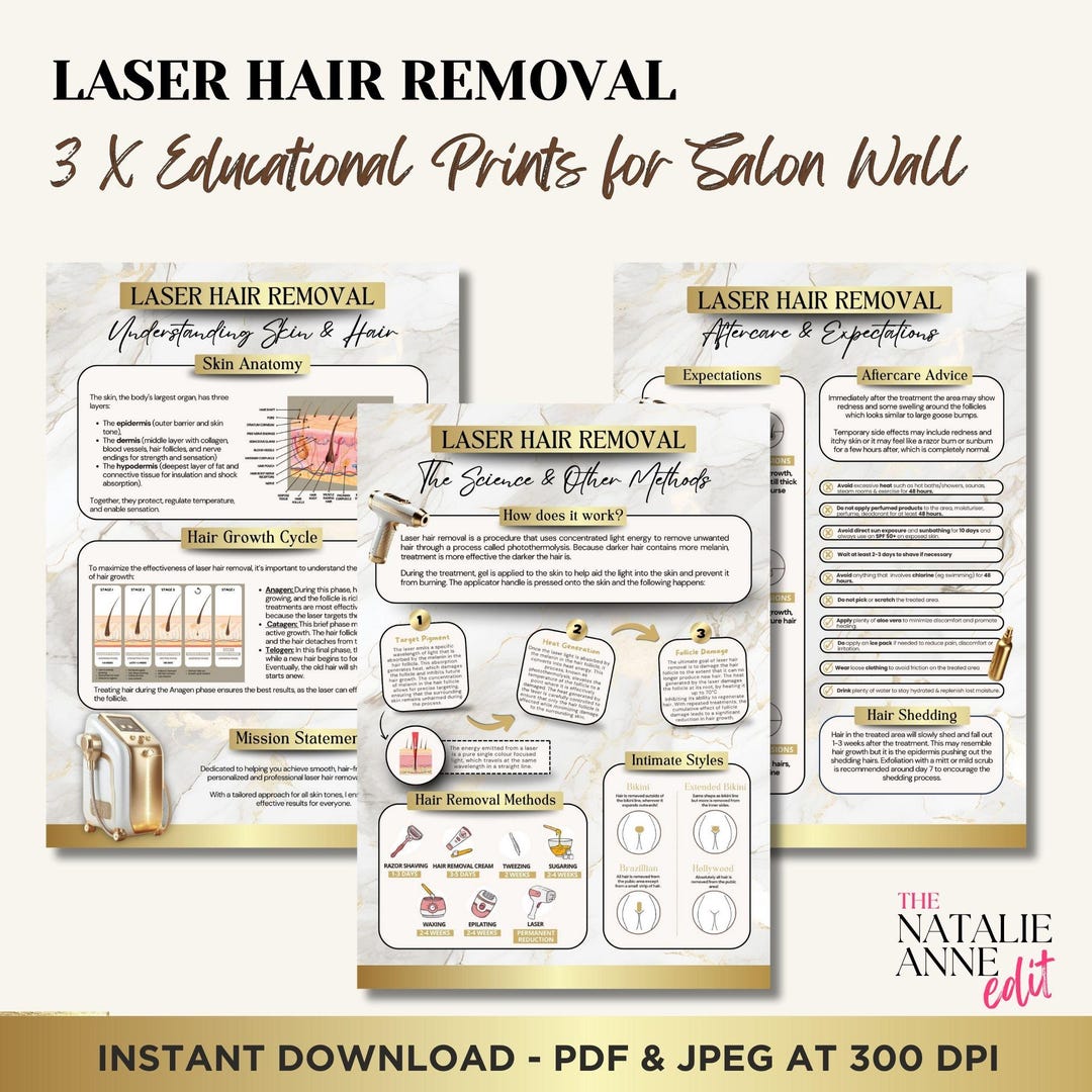 Set of 3 Laser Hair Removal Posters for Consultations - Educational ...