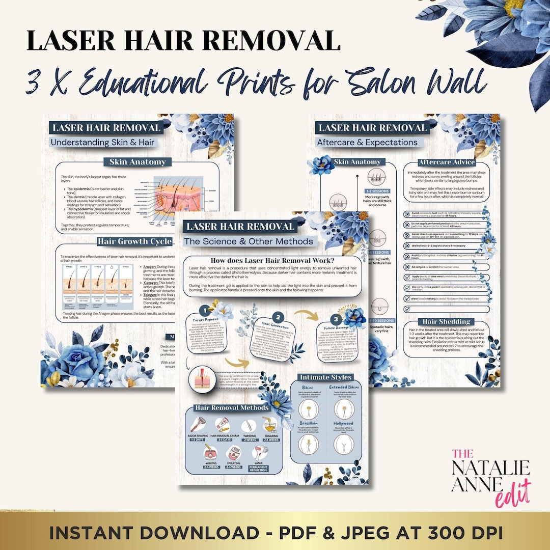 Laser Hair Removal Educational Posters: Royal Bloom Salon Wall Art ...