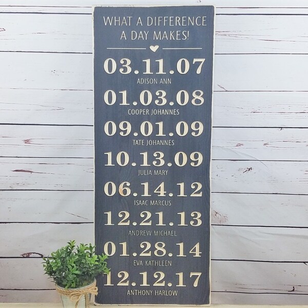 Carved Wood Signs - Etsy
