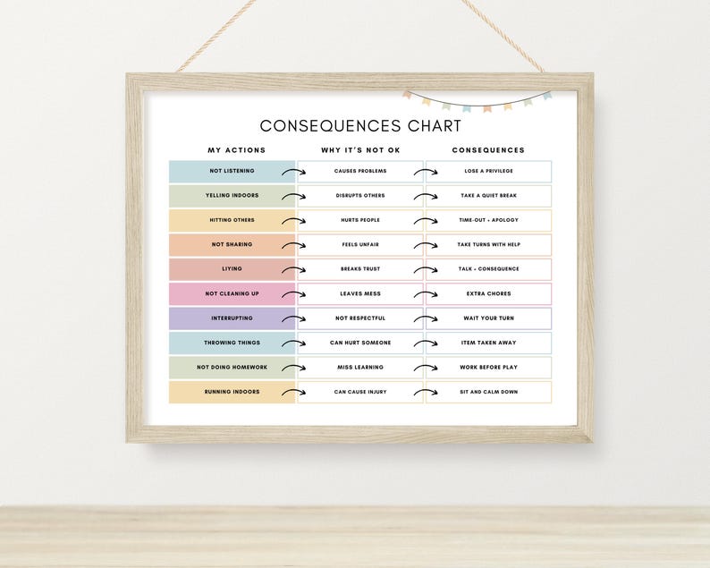 Editable Consequence Chart Printable Kids Behavior Poster, Discipline ...