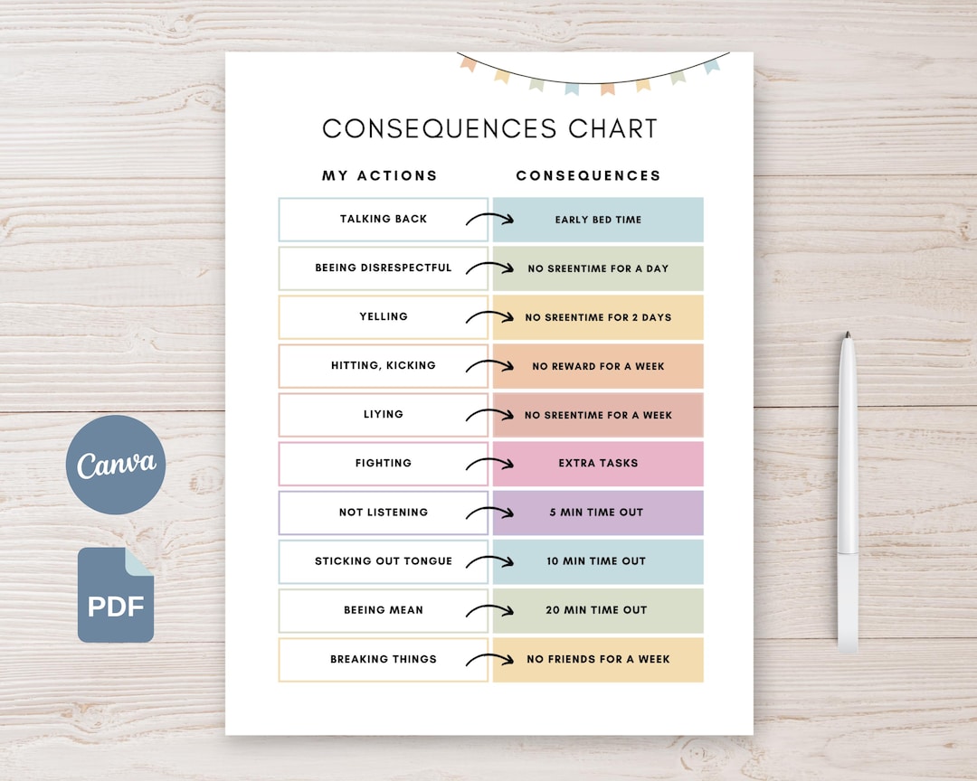 Consequence Chart Printable, Kids Behavior Management Canva Template ...